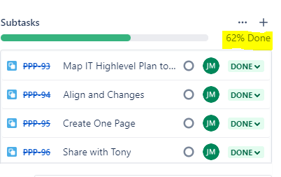 Solved: Roadmap - Display % Complete for Tasks