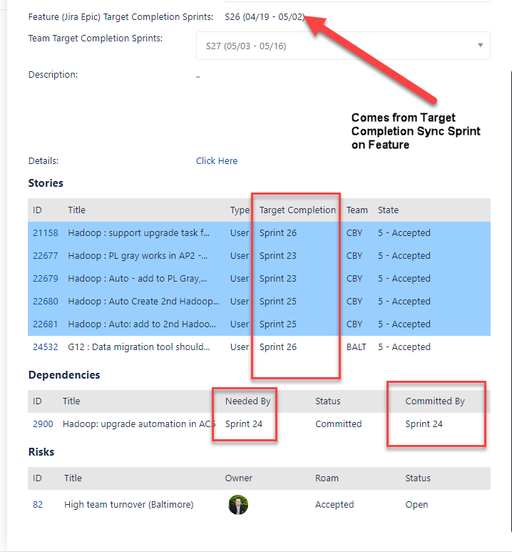 Solved: Team Target Completion Sprints vs. Target Sprints