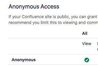 How to i get anonymous users to be able to access ...