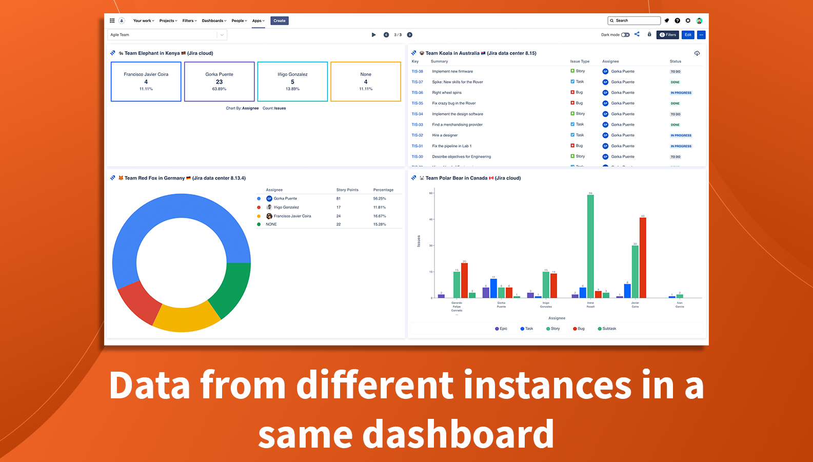 Solved Centralized Dashboard From Different Jira Instance