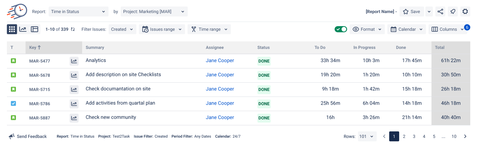 Boost It Team Efficiency With Time In Status For J Atlassian Community