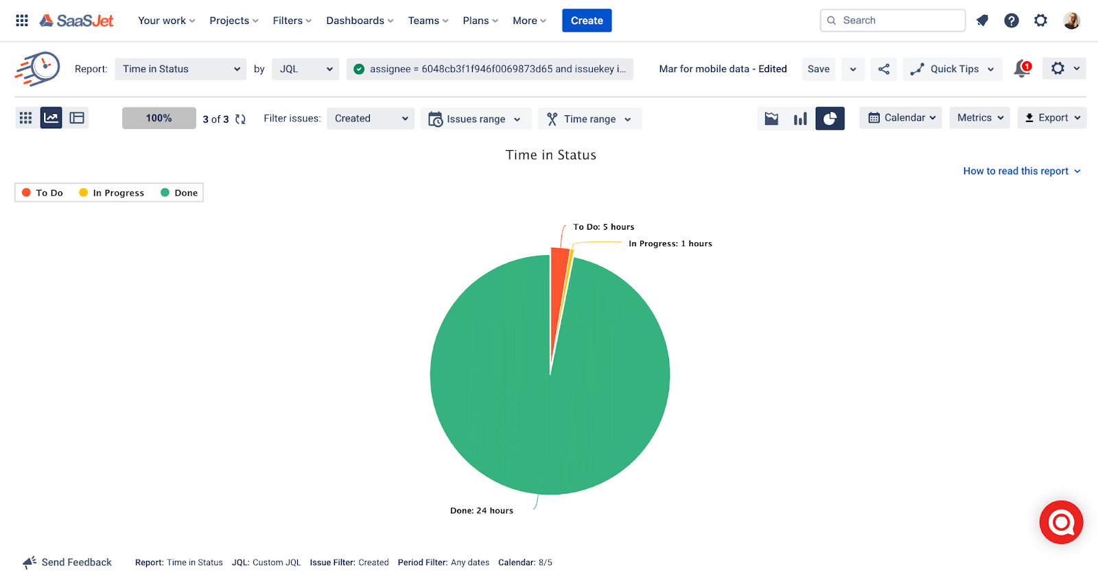 Boost It Team Efficiency With Time In Status For J Atlassian Community