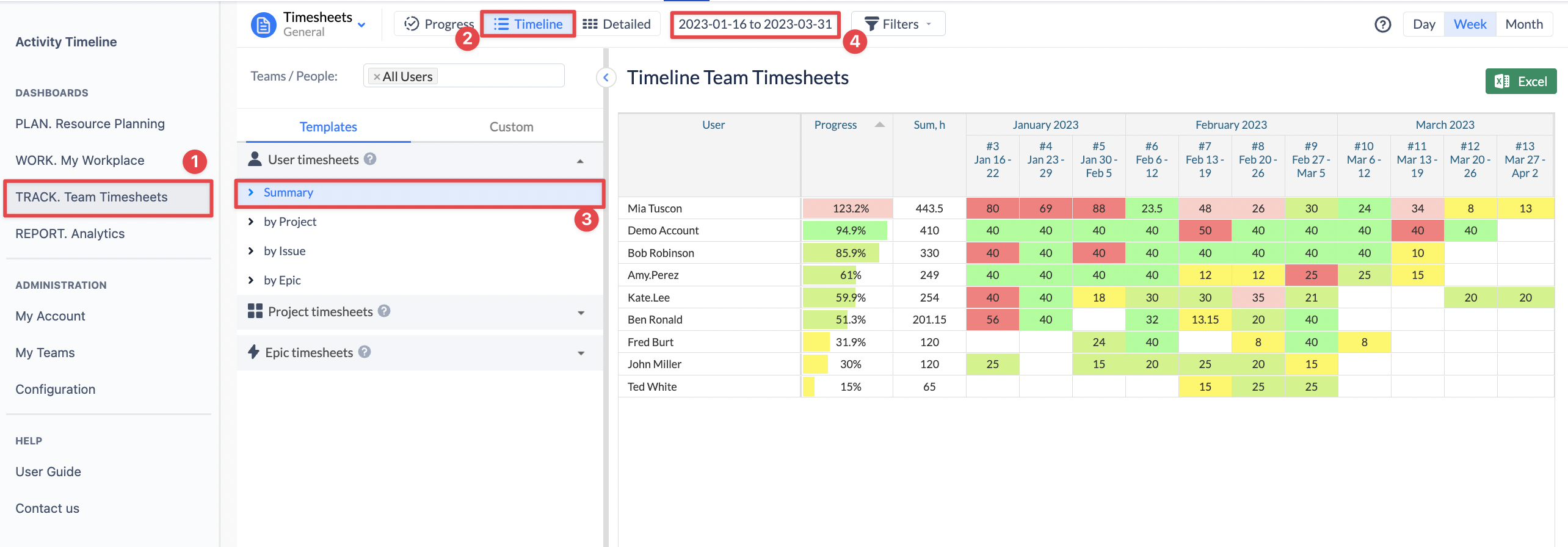 Solved: Teams Utilization Report (Activity timeline)