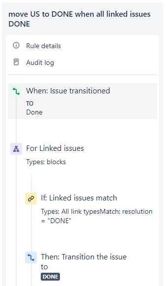 Solved: auto move issue to DONE when all linked issues hav...