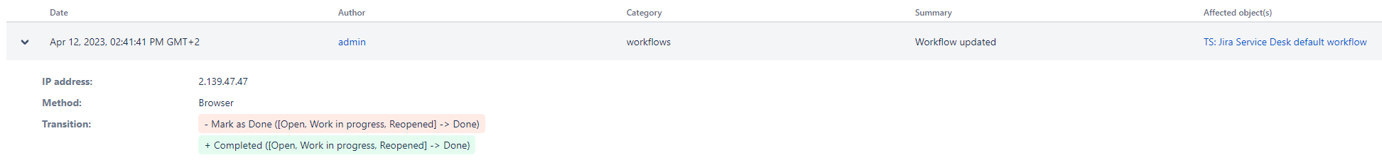 Work Logs Of Workflow 