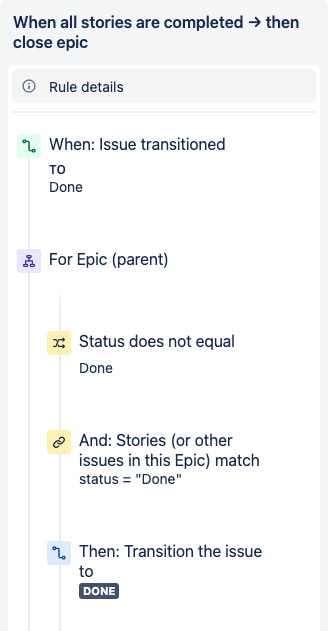 Solved: Automation: Transition Epic in tandem with child i...