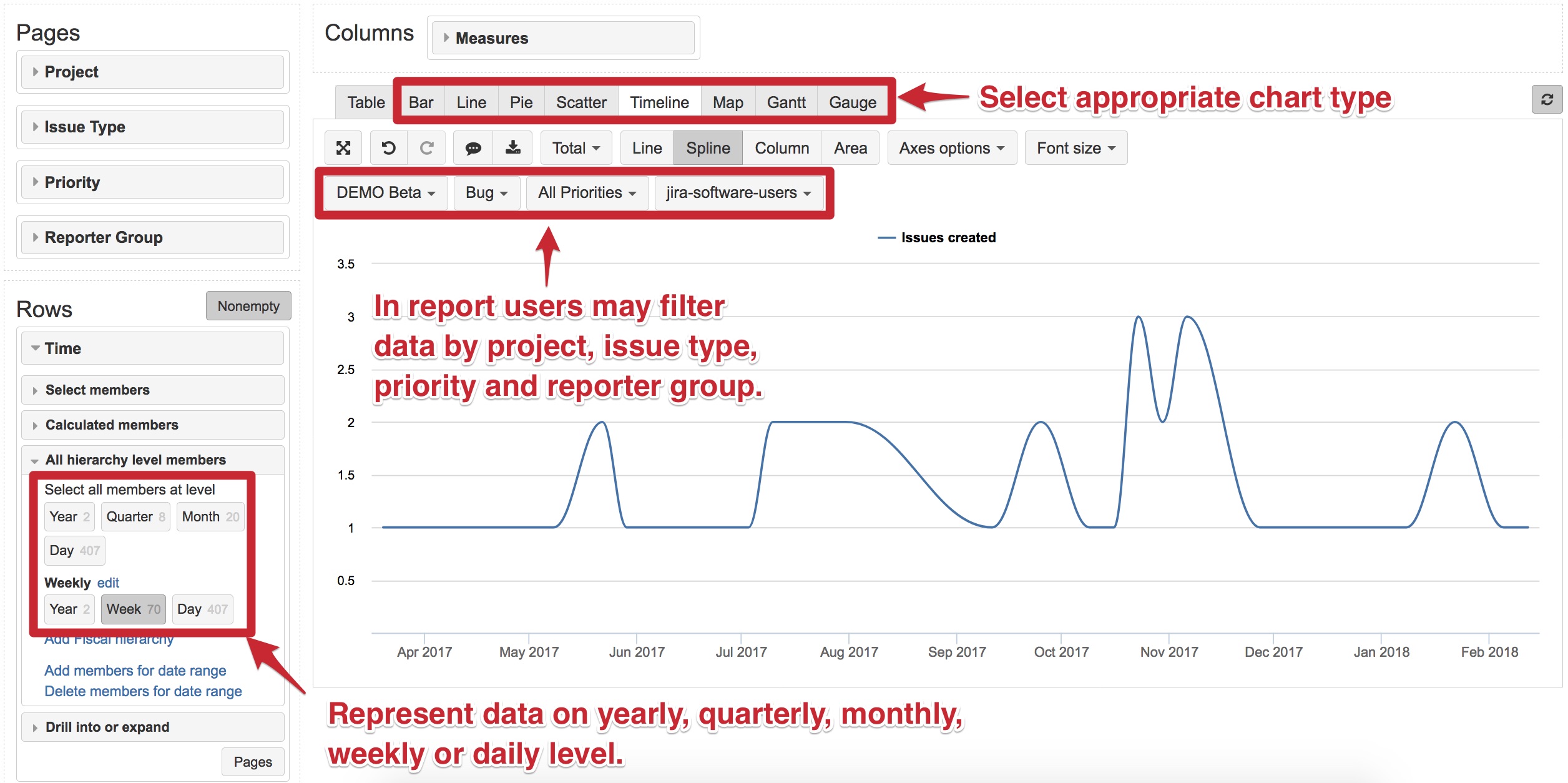 Count new issues per day (Graph)