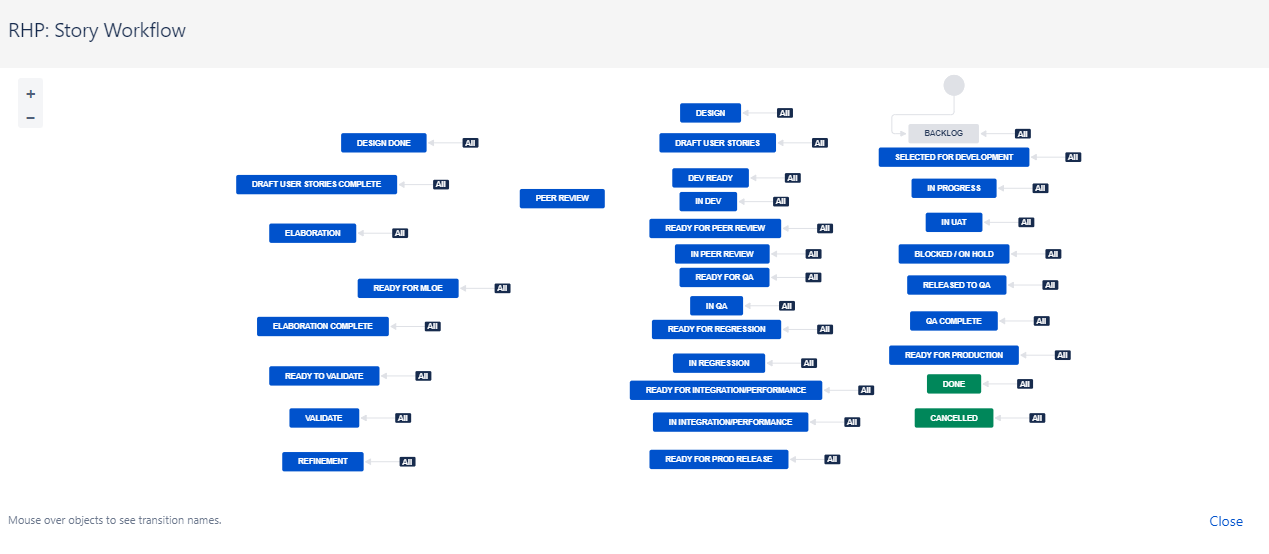 Solved: Created vs Resolved Issues Report