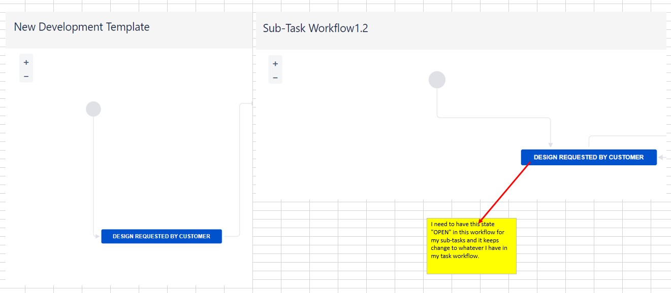 task workflow and sub-task work flow - won't allow...
