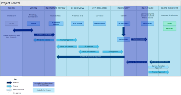 Atlas Updates in Confluence