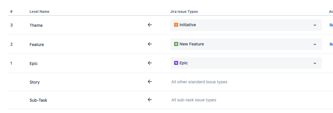 Solved: How do I use advanced hierarchy