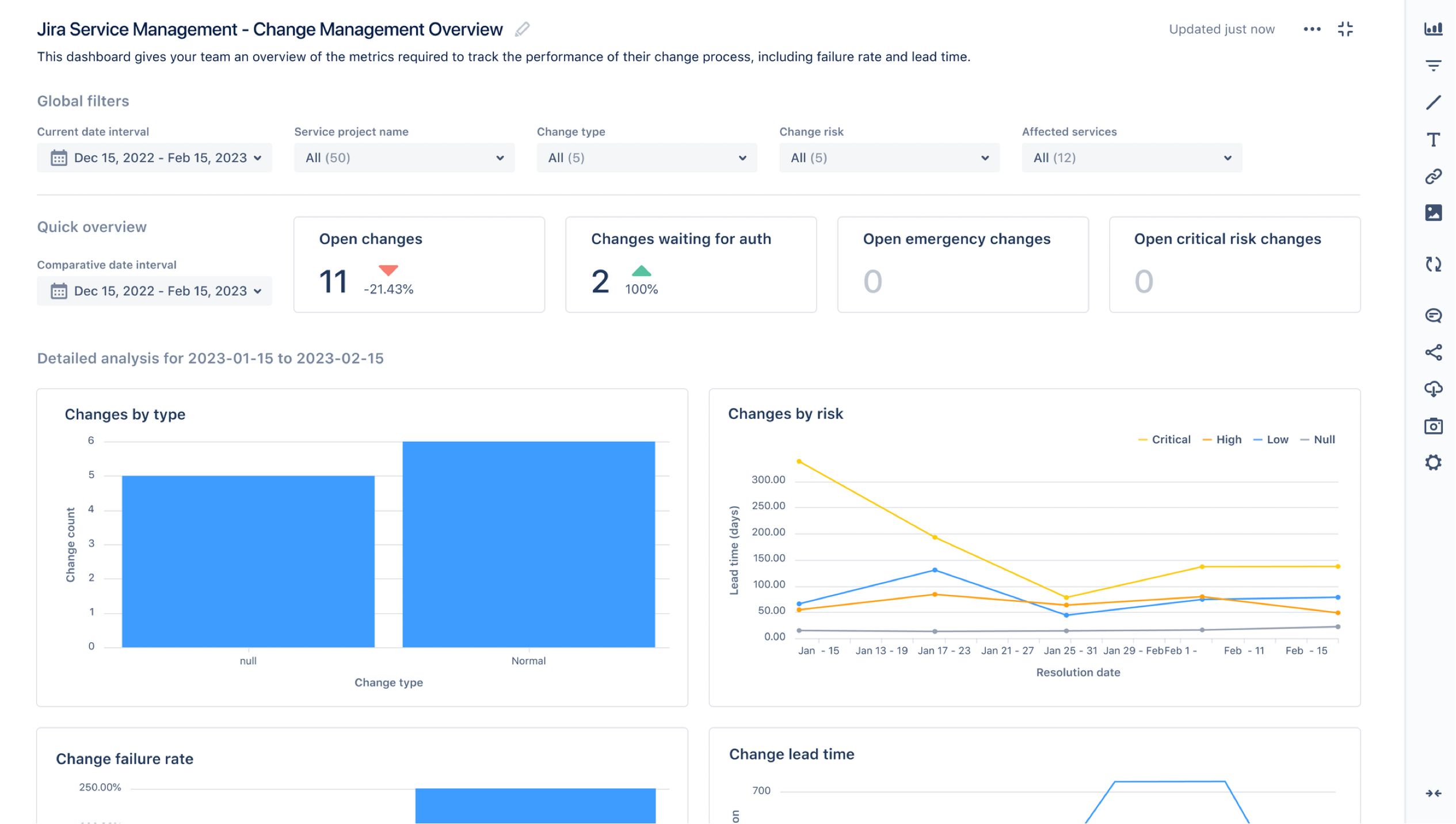 Atlassian Analytics is available in Jira Service M... - Atlassian Community