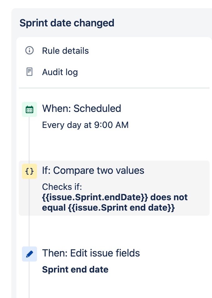 Solved How To Create An Automation Trigger On A Sprint Da 2226