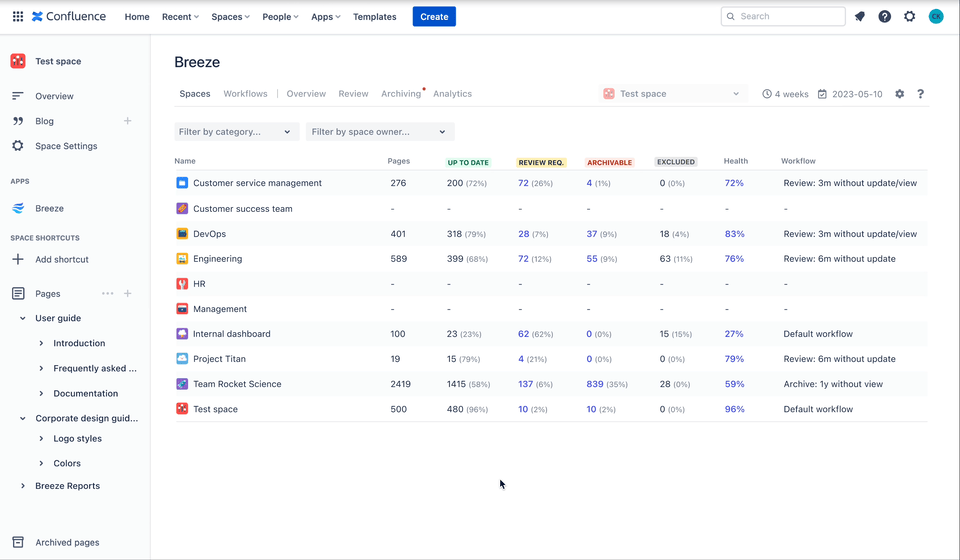 Confluence Site Map and Copied Pages