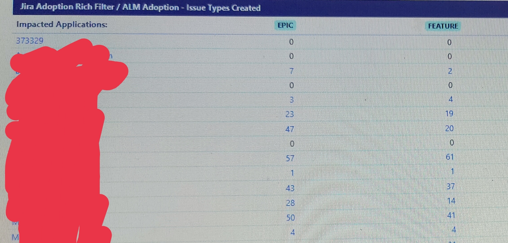 I have used two dimensional rich filter gadget