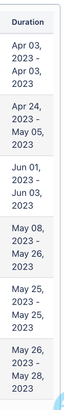 Solved: Confiform Datetime interval sorting