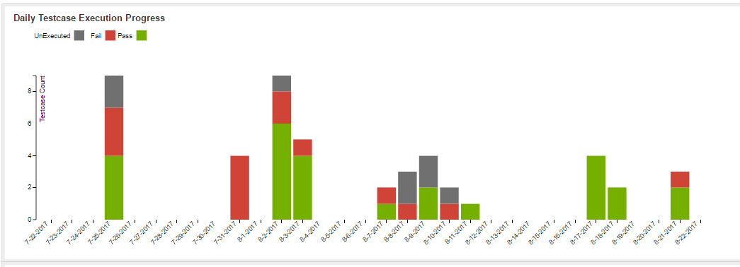 Agile Testing On Qara Enterprise With Jira Integra Atlassian Community