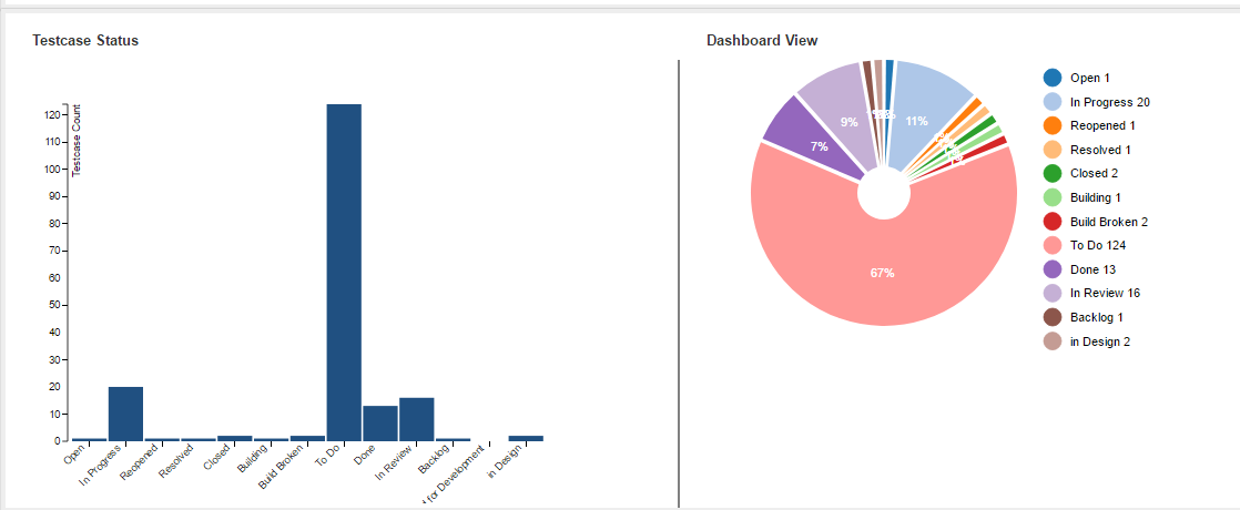Agile Testing On Qara Enterprise With Jira Integra Atlassian Community