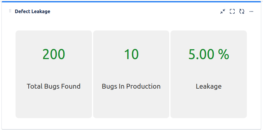 How to show defect leakage % for multiple boards t...