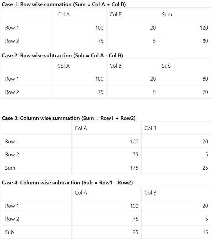 How to perform summation (row wise and column wise...