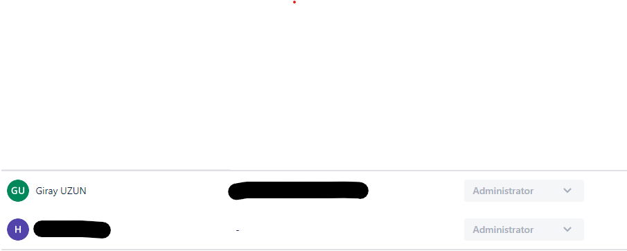 Solved: Cannot add people to access board.