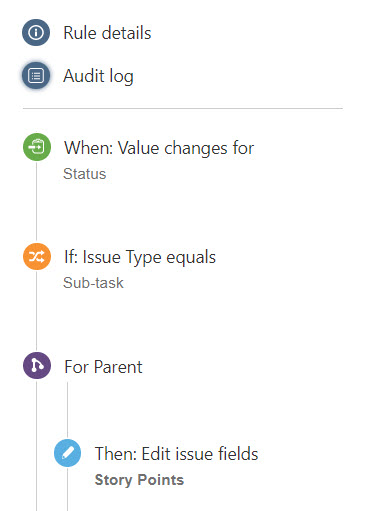 Story Point Summation of Sub-Tasks, But Not Includ...