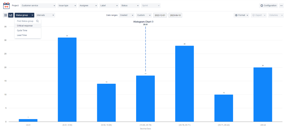 📊 Histogram in Time between Statuses. How can it ... - Atlassian Community