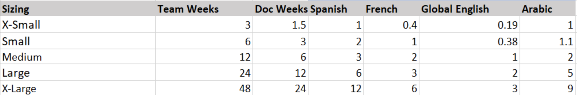 Solved: Jira Structure Formula using fields and labels