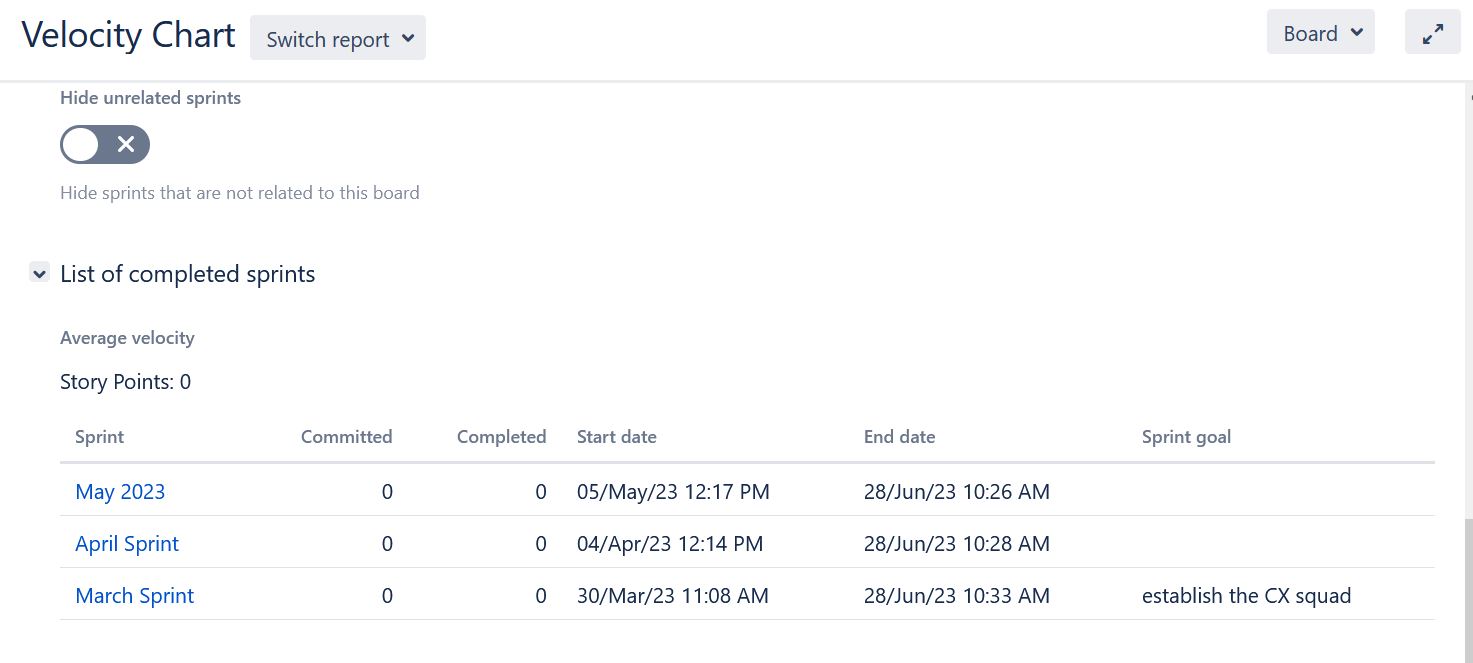Solved: Velocity chart is only showing empty data