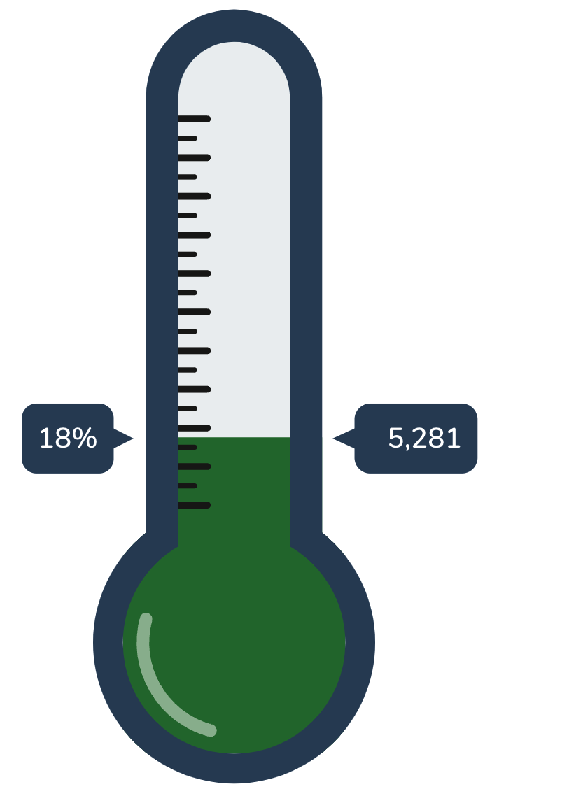 This month 1 like = 1 tree 🌳 (and that’s just the... - Atlassian Community
