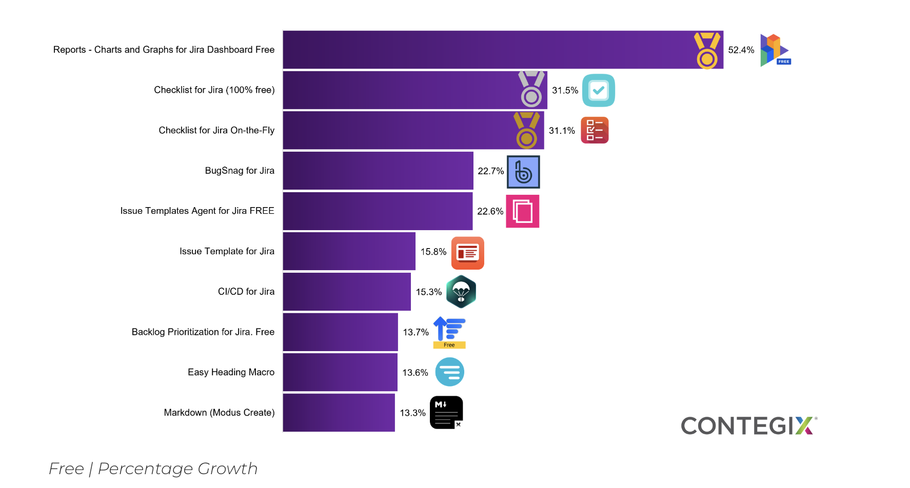 June's Fastest-Growing FREE Apps | Atlassian Marketplace