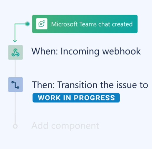 🤖 Enhance your workflows with Jira Automation and... - Atlassian Community