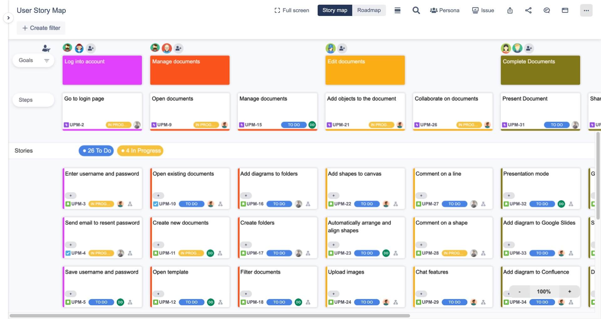 How User Story Map supports Scrum & Kanban - Atlassian Community