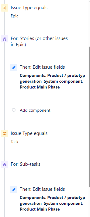 Solved: automatic assignment of subtask