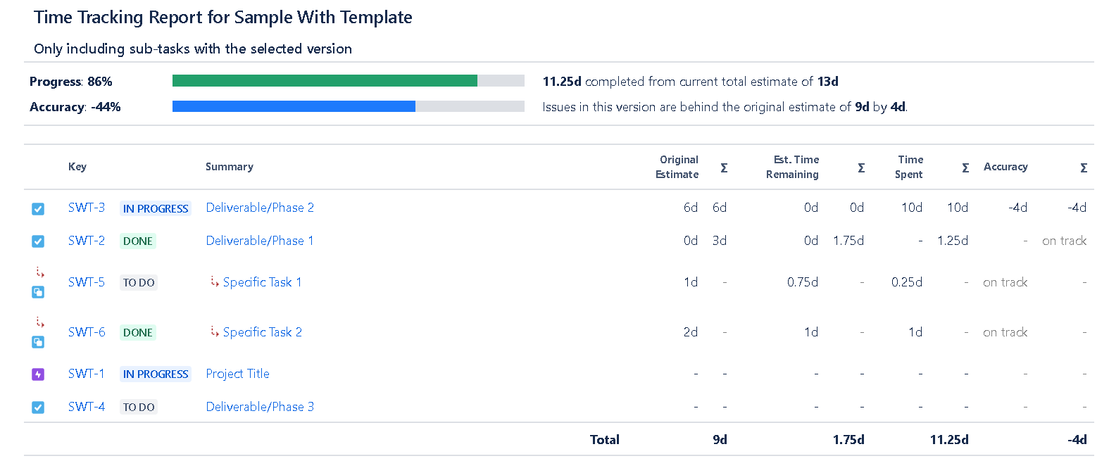 Jira for Manufacturing Waterfall Projects