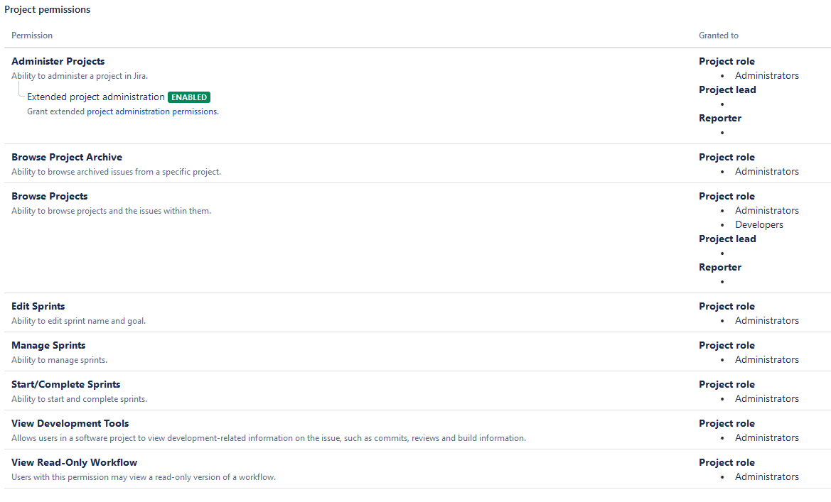 Solved Setting Permissions Access For Projects