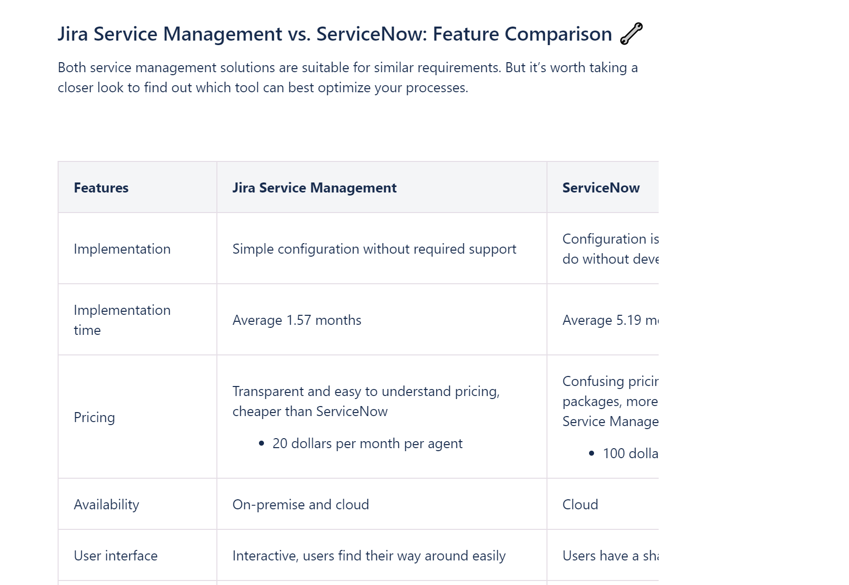 Jira Service Management vs. ServiceNow: Feature Comparison