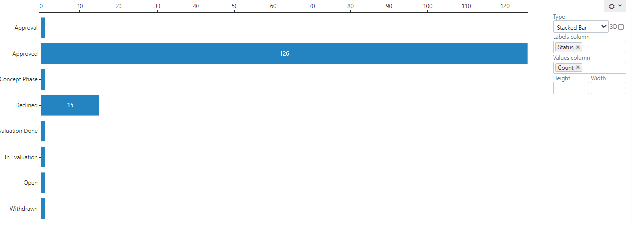 Change Sequence of Stacked bar chart