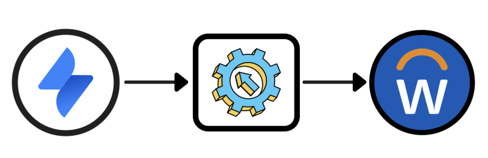 OnLink: HR Systems Integration for Jira - Atlassian Community