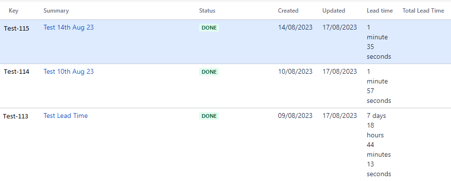 Solved: How to get the total number of tickets in a projec...