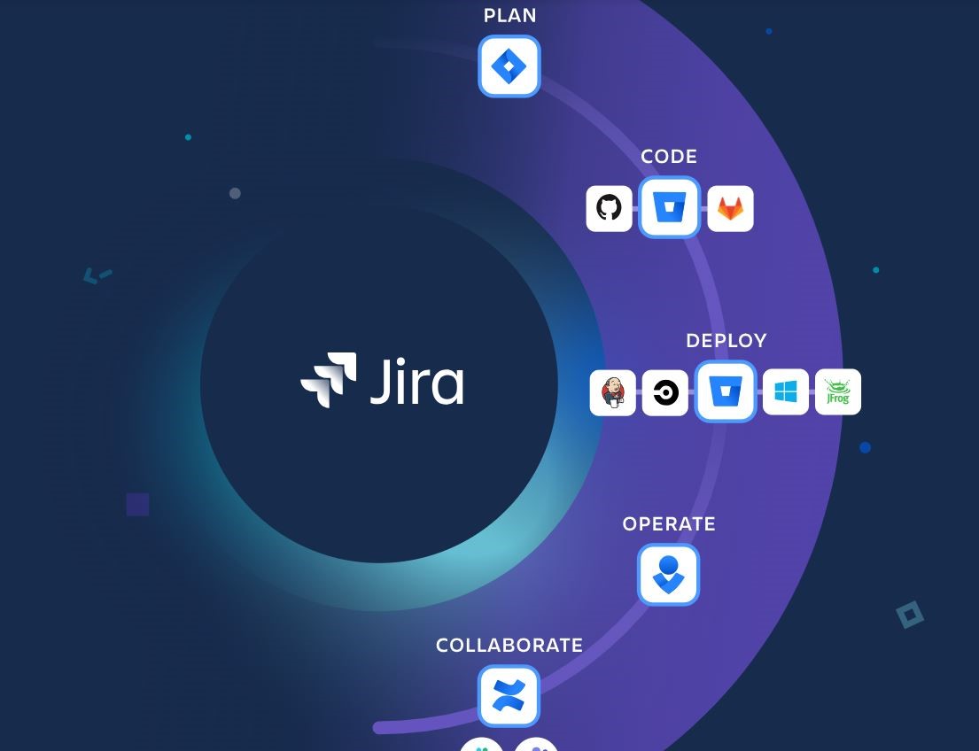 Jira is important tool in Devops