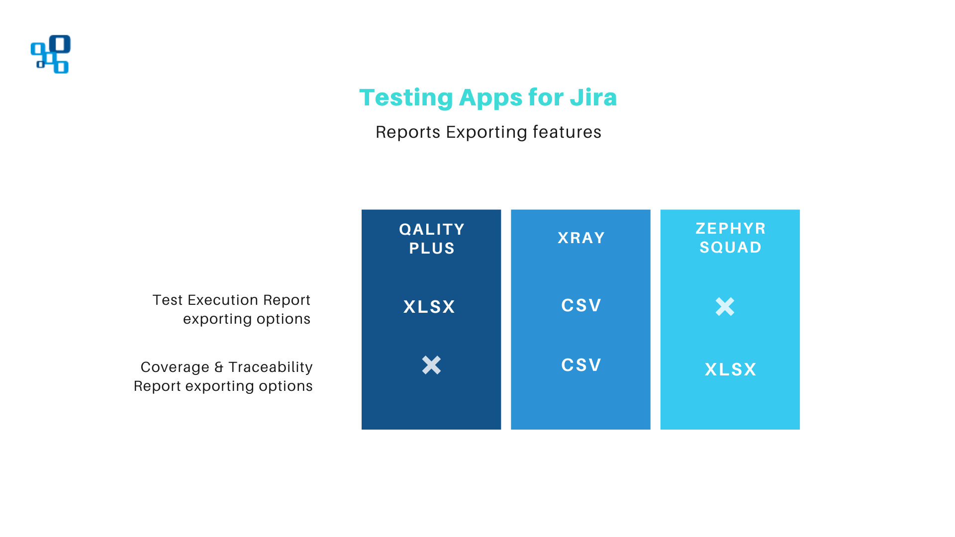 Testing apps for Jira comparison: QAlity Plus vs X... - Atlassian Community