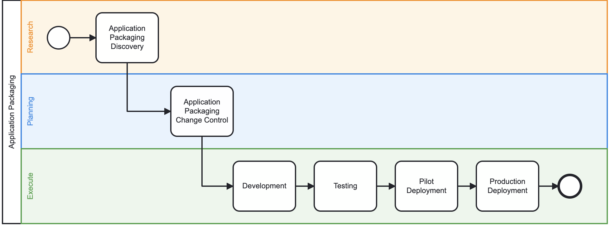 How to create Epic template that generates stories...