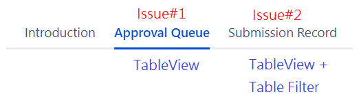 Confiforms TableView and Table Filter macro displa...