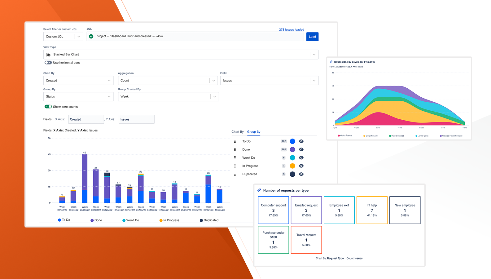 😱 Our customers agree on these 3 DASHBOARD GADGET... - Atlassian Community