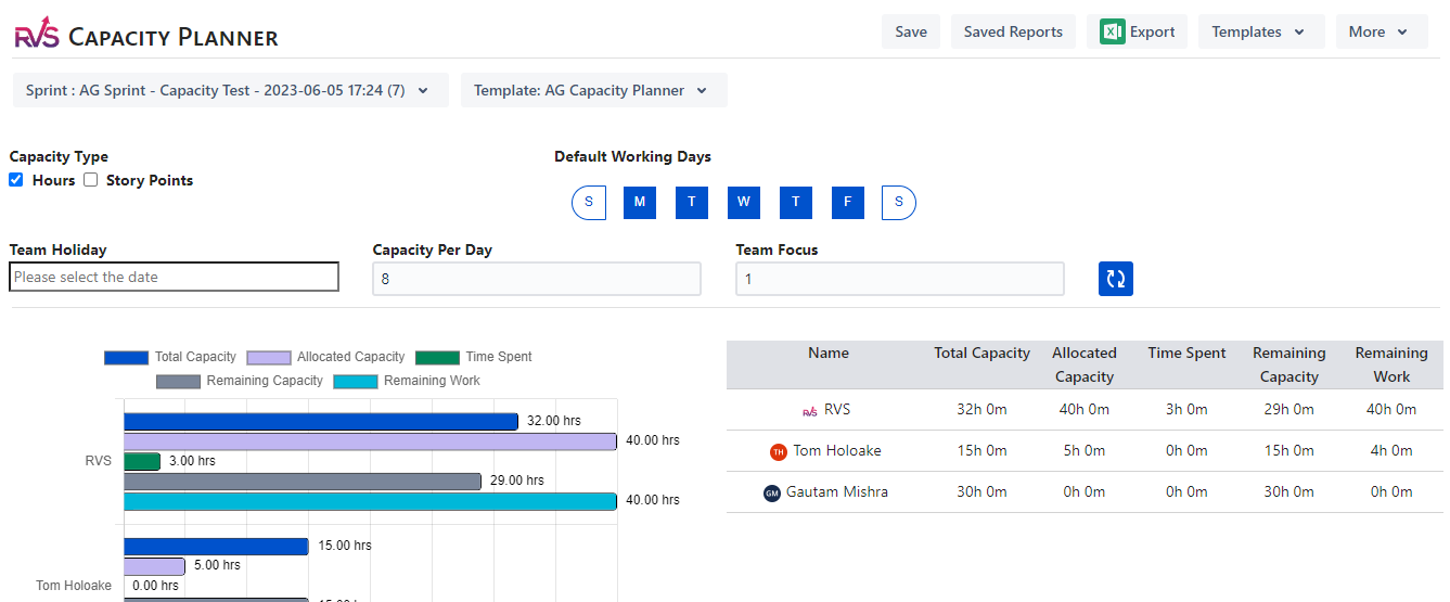 How to plan & track capacity planning in JIRA?