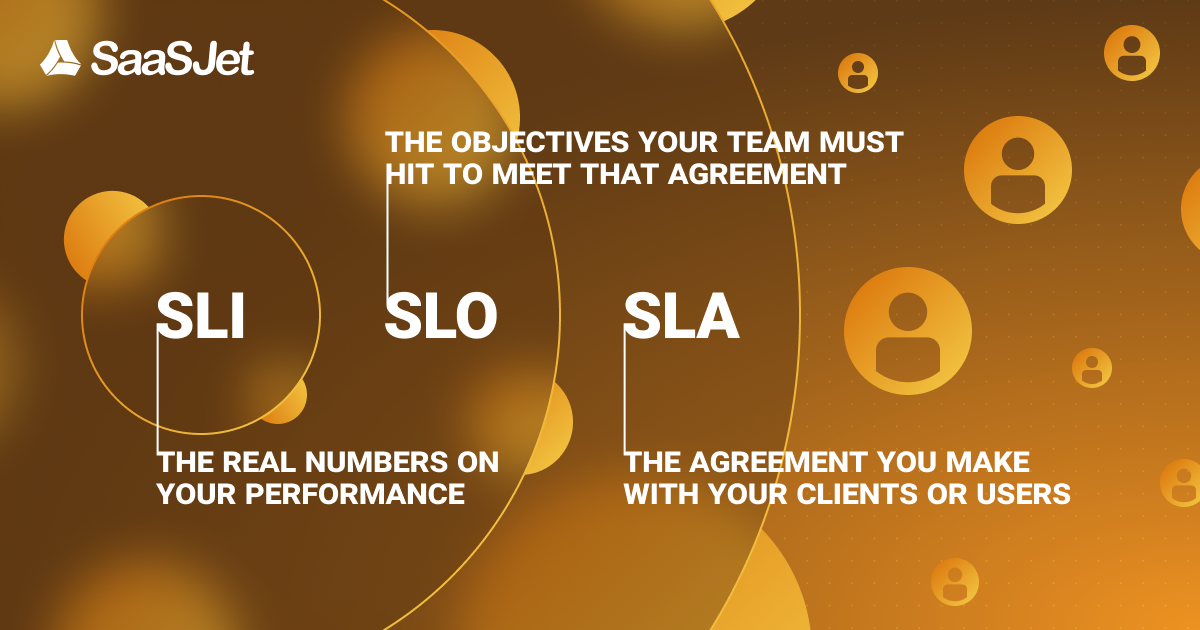What’s the Difference Between SLAs, SLOs and SLIs?