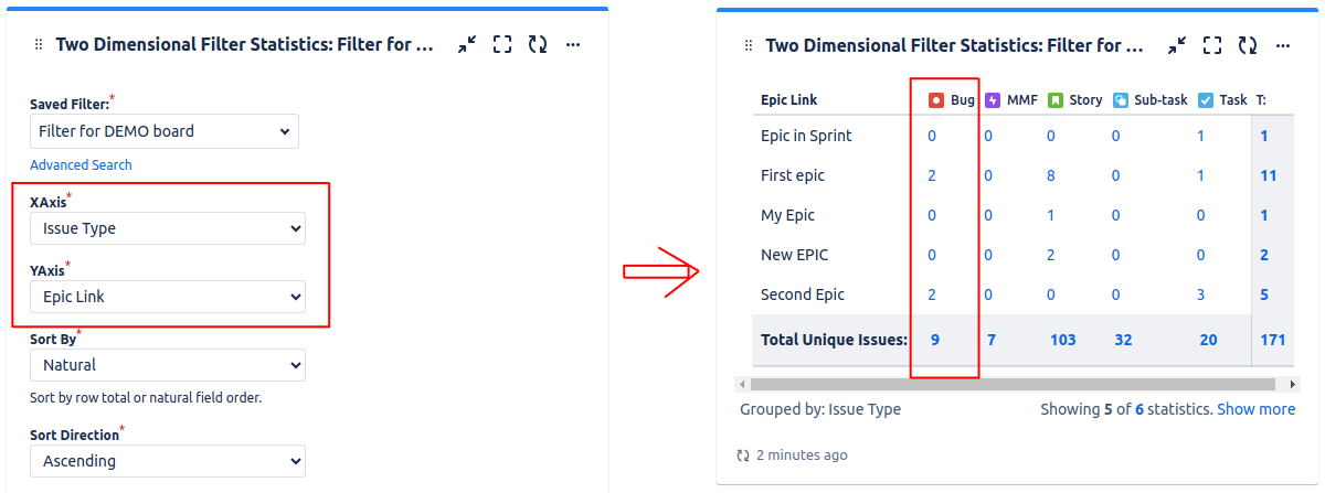 How can l create a dashboard tool with Epic Domain...