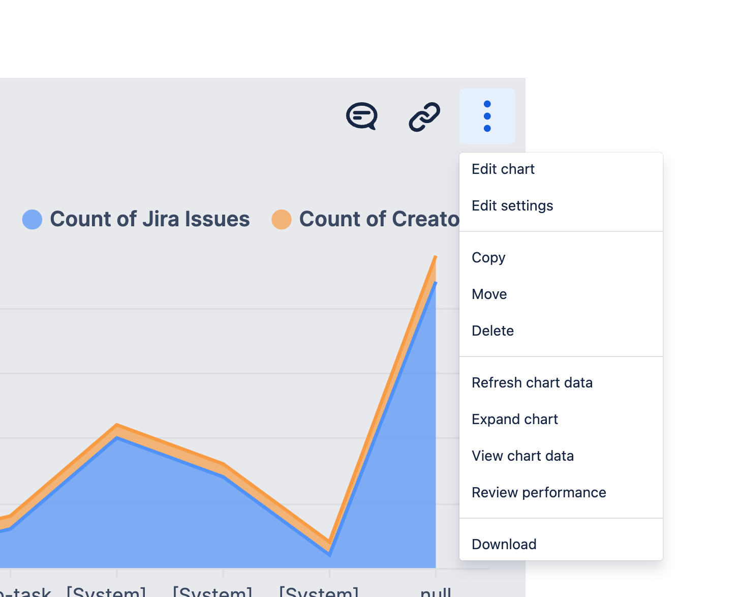 Atlassian Analytics Updates - August 2023 - Atlassian Community