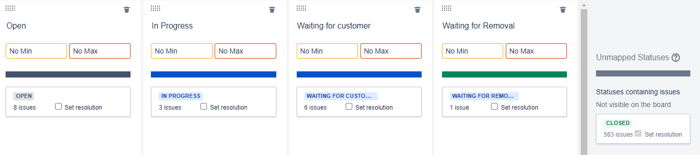 Closed status with Done Resolution not showing as ...